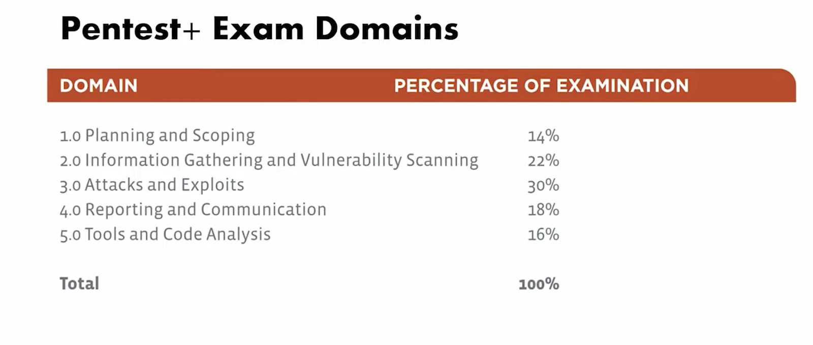Is Pentest+ Worth It? Expert Insights Await